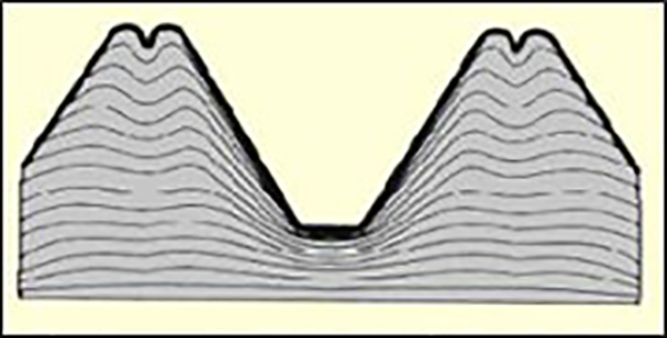 Machuelos | Herramientas De Corte Para Maquinado | Guhring Mexicana 🇲🇽